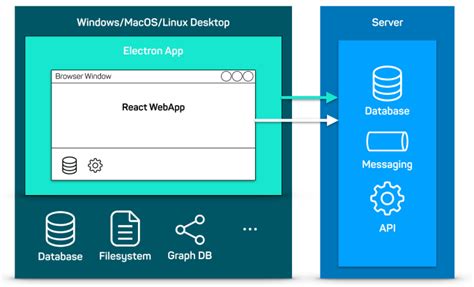 Fullstack Development On Mern Stack By Jxz777 Fiverr