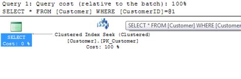 Sql Server Performance Difference Between Clustered And Non Clustered Index Database