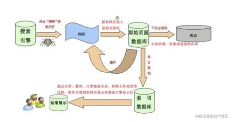 基于nuxtjs实现seo设置以及部署 基于nuxtjs实现seo设置以及部署 掘金
