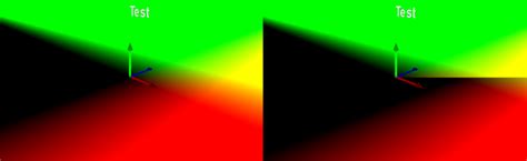 Opengl Vertex Distortion Of Large Plane From Certain Angles Stack
