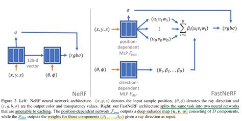 fastnerf high fidelity neural rendering at 200fps翻译 csdn博客