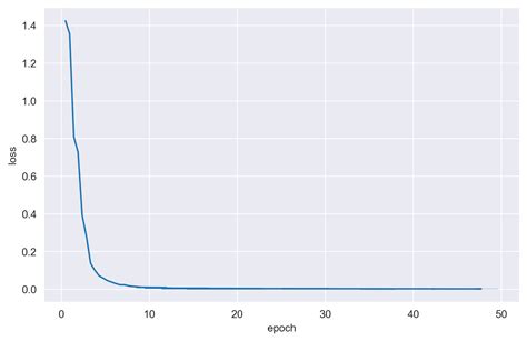 Github Sikongspheresikong