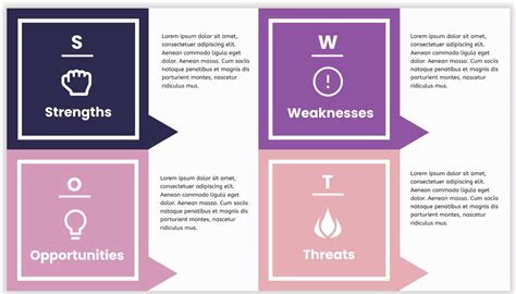 Swot Analysis Definition Advantages Disadvantages Example Of Swot