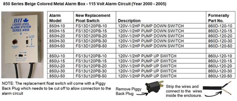 How Do I Identify Which Liquid Level Alarm I Have What Replacement Float Switch Do I Need