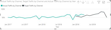 Solved Help With A Line Chart Microsoft Fabric Community
