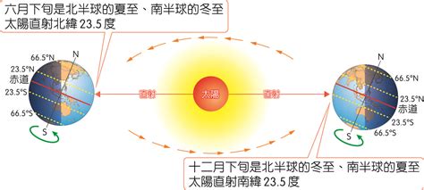 永晝