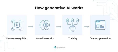Generative AI In Telecom 6 Use Cases Revealed