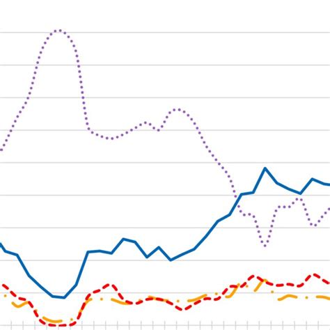 Sex Crime References By Source And Month Download Scientific Diagram