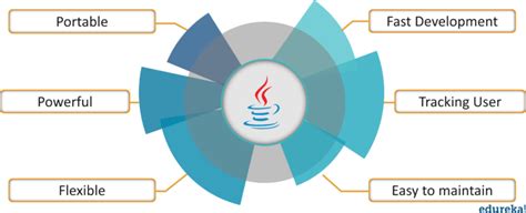 Advanced Java Tutorial Learn Advanced Java Concepts With Examples