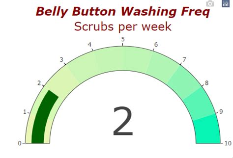 GitHub Jayplect Belly Button Microbe Diversity Dashboard Ever Care To See How Much Bacteria