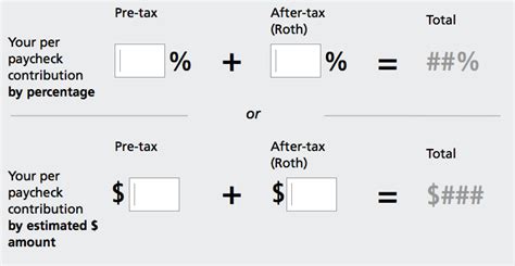Forms How To Show The Relationship Between Two Input Fields With