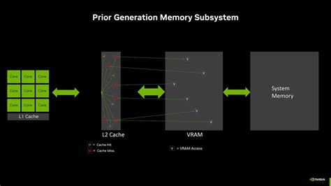 RTX Is GB Of VRAM Insufficient Nvidia GeForce RTX Review Truly Mainstream At