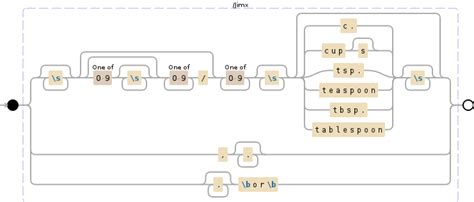 regex in python 3 match everything after a number or optional period but before an optional