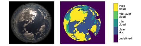This Figure Shows An Exemplary Sky Image Taken By All Sky Imager Asi