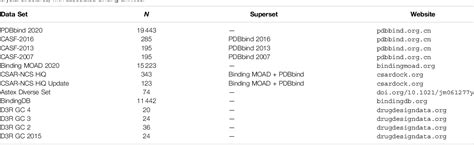 Table 1 From Scoring Functions For Protein Ligand Binding Affinity