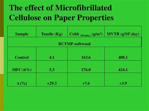 Ppt Microfibrillated Cellulose Mfc For Papermaking Powerpoint Presentation Id 6653896