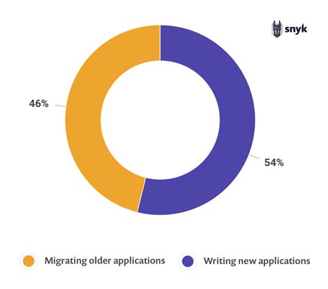 Kotlin Overtakes Scala And Clojure Becoming The 2nd Most Popular Language On The Jvm Ecosystem