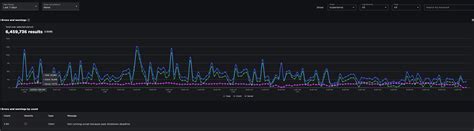 Not Running Script Because Past Shutdown Deadline Client Error Creations Feedback