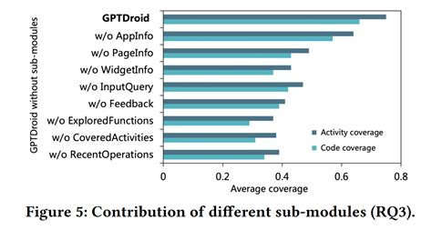 Make Llm A Testing Expert Bringing Human Like Interaction To Mobile Gui Testing Via