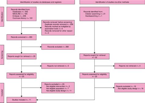 Figure 1 From Midline Incisional Hernia Guidelines The European Hernia