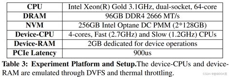 Fusionfs Fusing Io Operations Using Ciscops In Firmware File Systems——论文泛读 Csdn博客