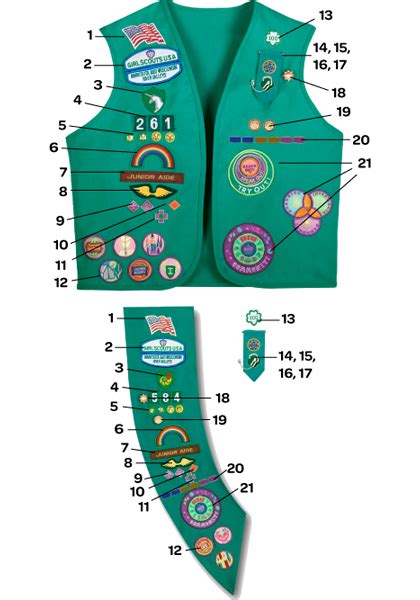 Badges Girl Scouts River Valleys Artofit