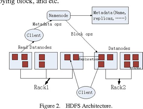 Figure 2 From An Improved Hadoop Data Load Balancing Algorithm