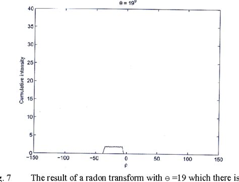 figure 7 from incident detection algorithm based on radon transform using high resolution remote