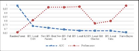 Figure 3 From A Novel Structure Learning Algorithm For Optimal Bayesian