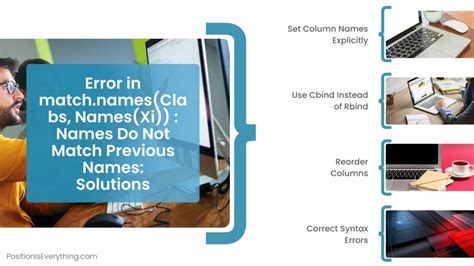 Error In Matchnamesclabs Namesxi Names Do Not Match Previous