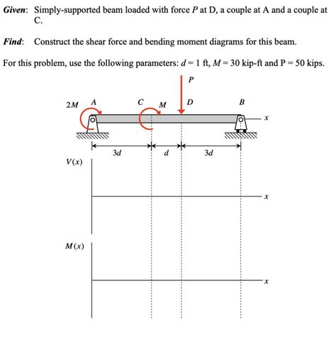 solved given simply supported beam loaded with two force