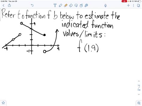 solved problems 23 30 refer to the function g shown in the figure use