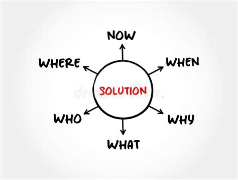 Solution Plan Mind Map Concept For Presentations And Reports Stock
