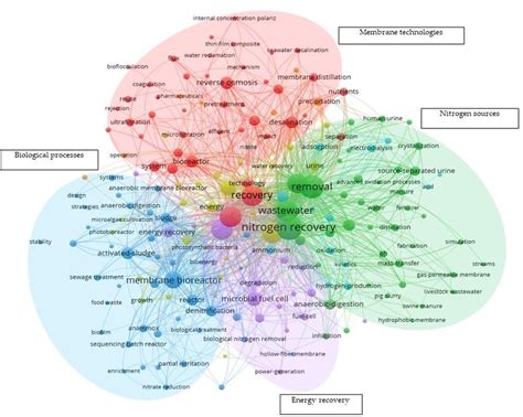 Keywords Co Occurrence Map Download Scientific Diagram