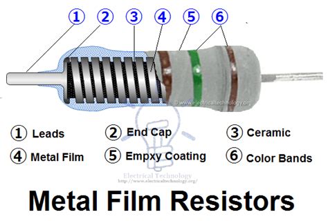Resistor Types Of Resistors Fixed Variable Linear Non Linear Artofit