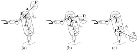 Experimental Evaluation Of Collision Avoidance Techniques For Collaborative Robots