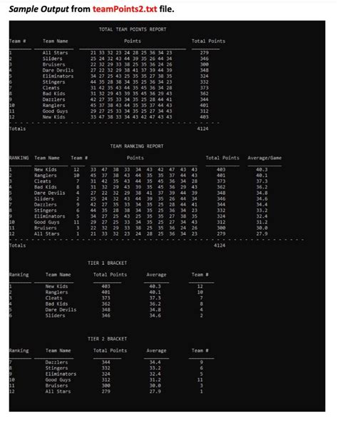 Solved C Code You Are Asked To Design Develop