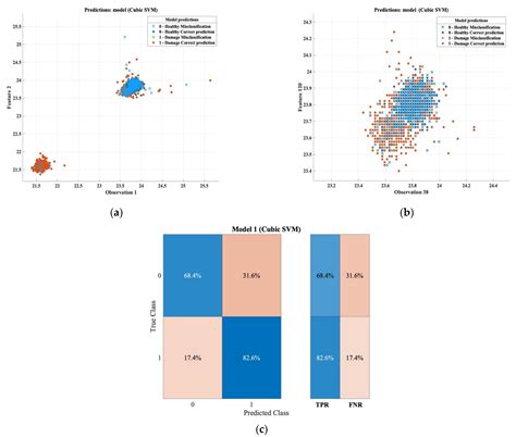 Automated Impact Damage Detection Technique For Composites Based On Thermographic Image