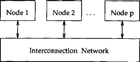 Figure 1 From Comparative Performance Analysis Of Uniformly Distributed