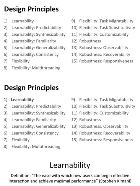 Hci Design Principles Human Computer Interaction Areas Of Computer Science