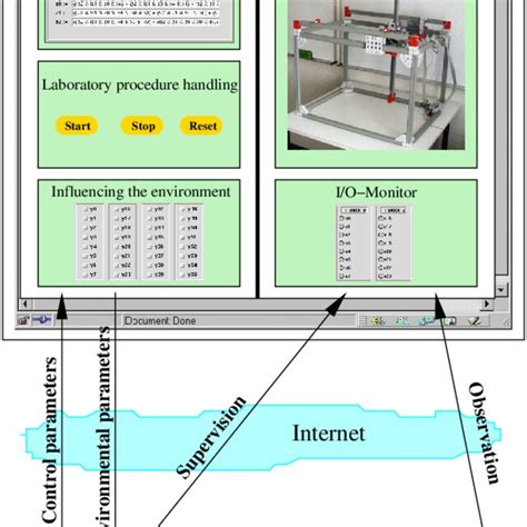 Main Components Of The Fips Project Download Scientific Diagram