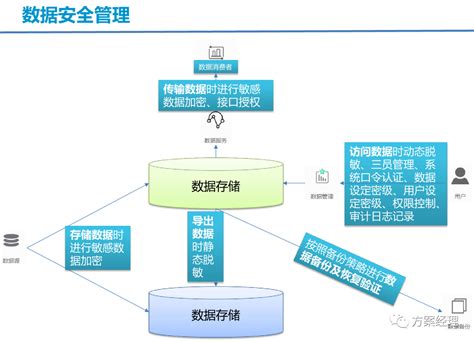 博客 龙石数据