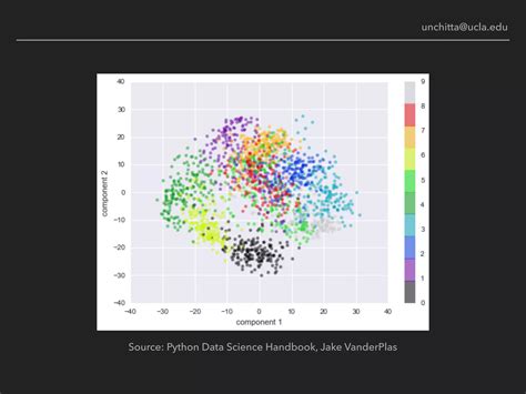 Mathematical Introduction To Principal Components Analysis Ppt