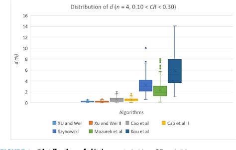 figure 1 from a numerical comparison of iterative algorithms for inconsistency reduction in