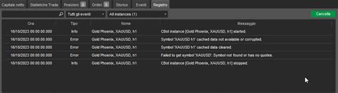 Ctrader Forum Backtesting Corrupted Data Ctrader Forum Backtesting Corrupted Data