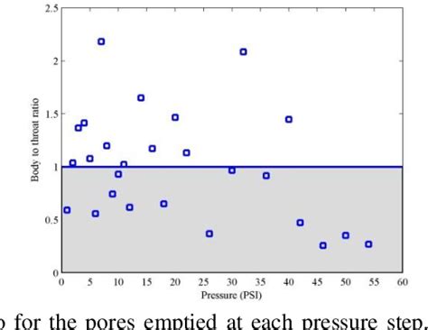 Figure 5 From Mapping Nmr T 2 To Capillary Pressure Semantic Scholar