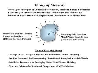 Elasticity Ppt