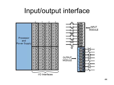 1 Programmable Logic Controller Plc R11ppt