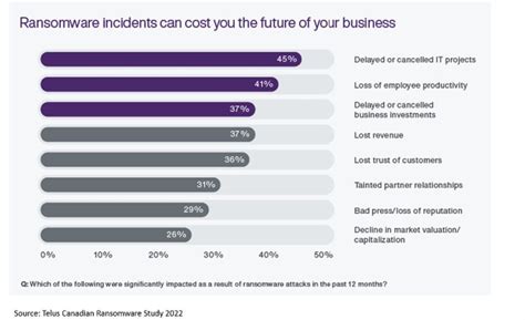 The Real Cost Of Ransomware Nuvollo