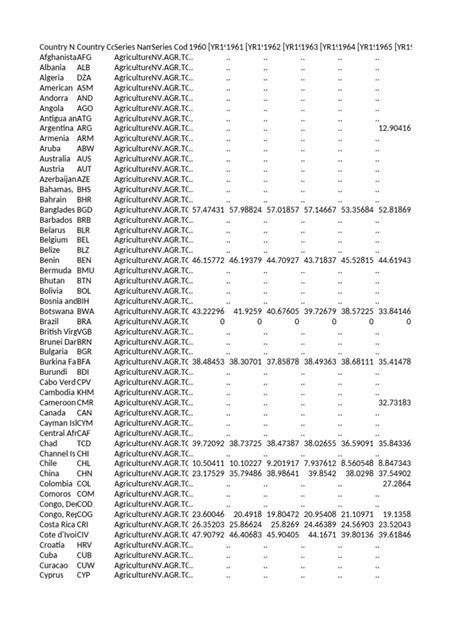 P Data Extract From World Development Indicators Pdf World Bank